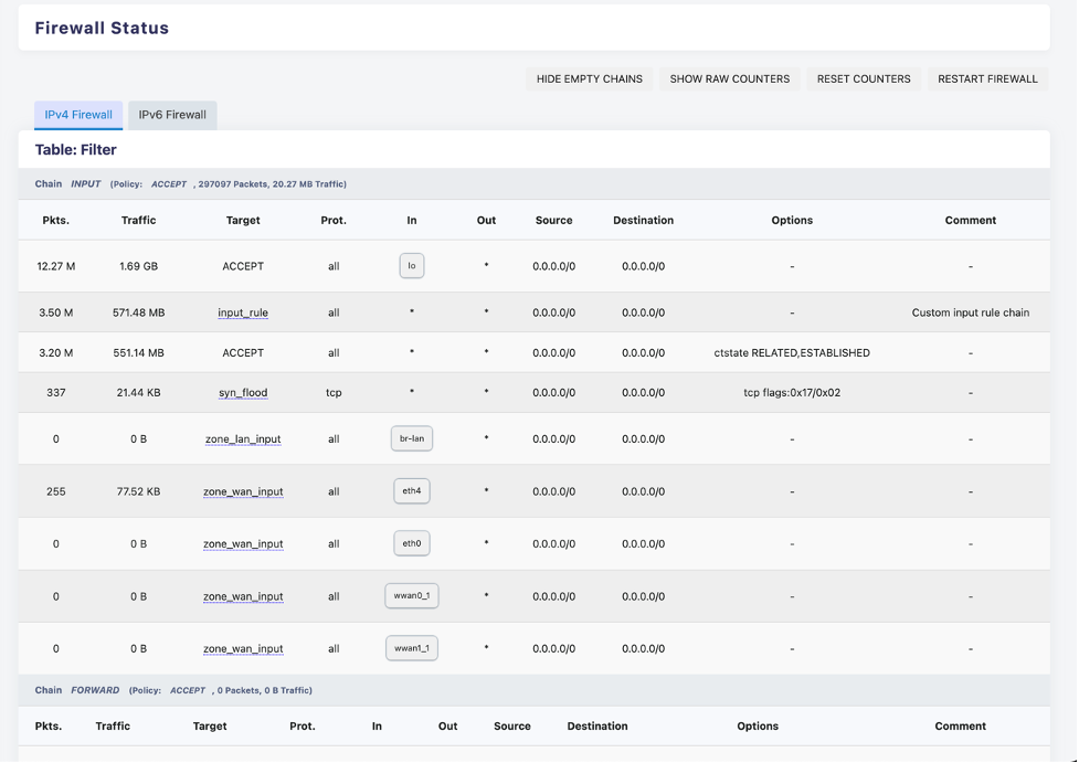 Status | eSIX Documentation Center